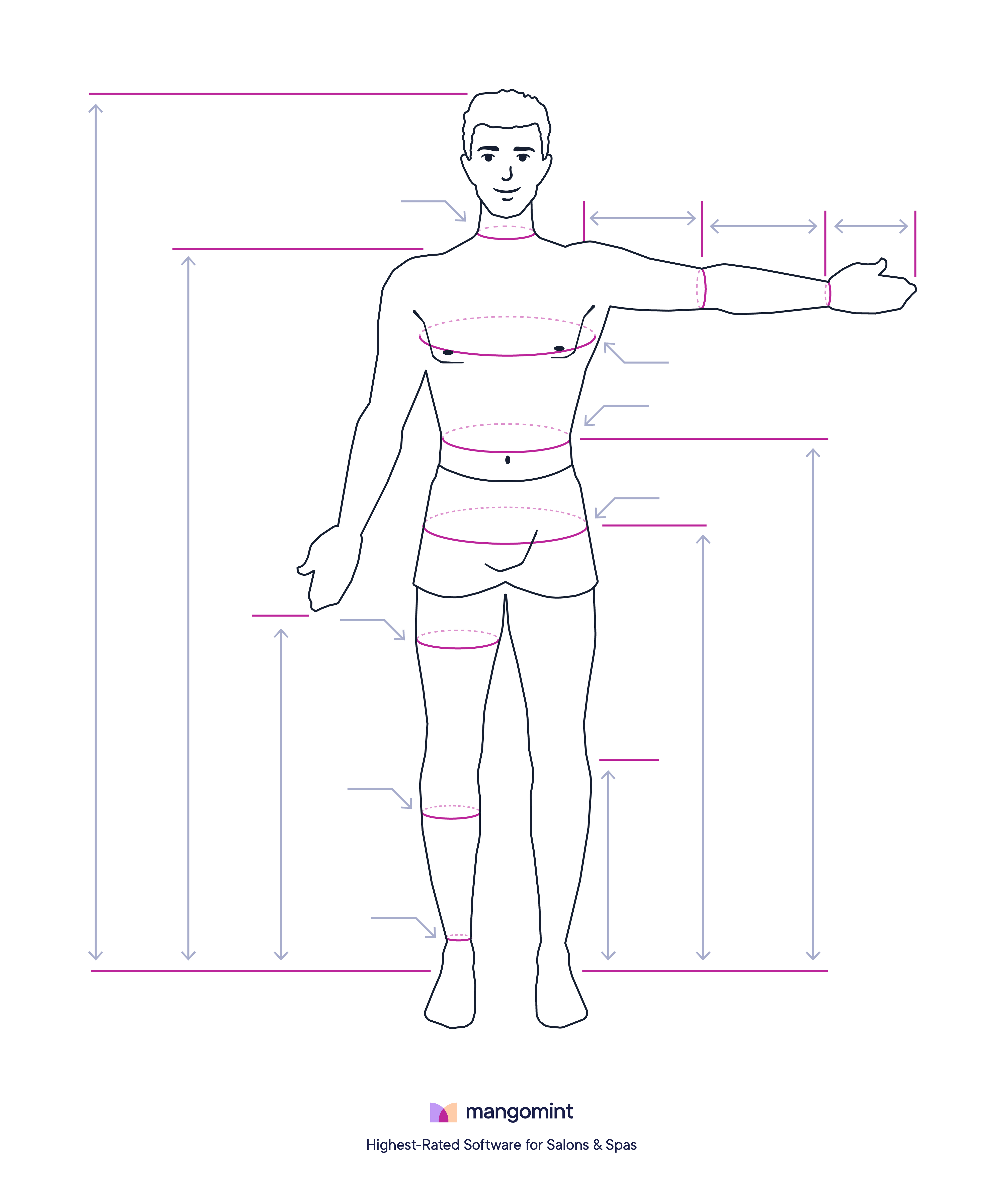 Free body chart template downloads (PDF) | Mangomint Salon and Spa Software